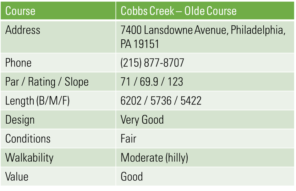 Cobbs Creek Golf Club – PhilaGolf