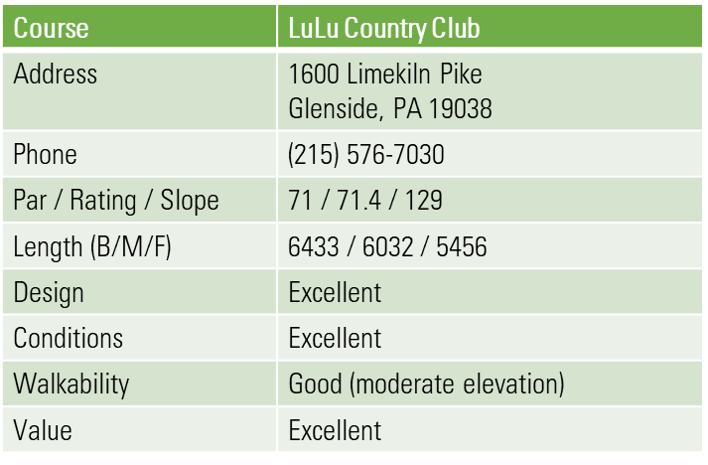 Like a Ross: LuLu Country Club – PhilaGolf