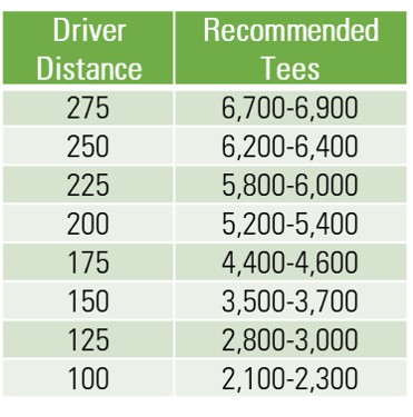 Make Golf Fun Again: Five Recommendations – PhilaGolf