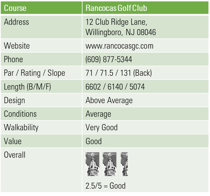 A Difficult Par: Rancocas Golf Club – PhilaGolf